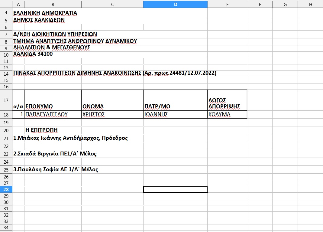 Αποτελέσματα για την πρόσληψη προσωπικού με σύμβαση εργασίας ιδιωτικού ...