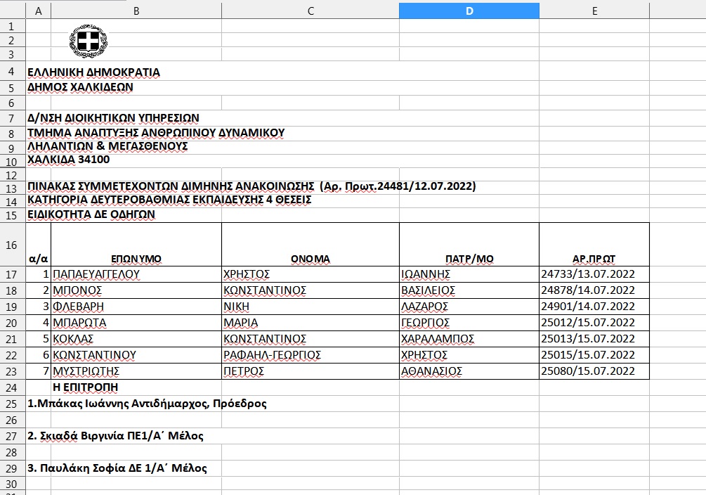 Αποτελέσματα για την πρόσληψη προσωπικού με σύμβαση εργασίας ιδιωτικού ...
